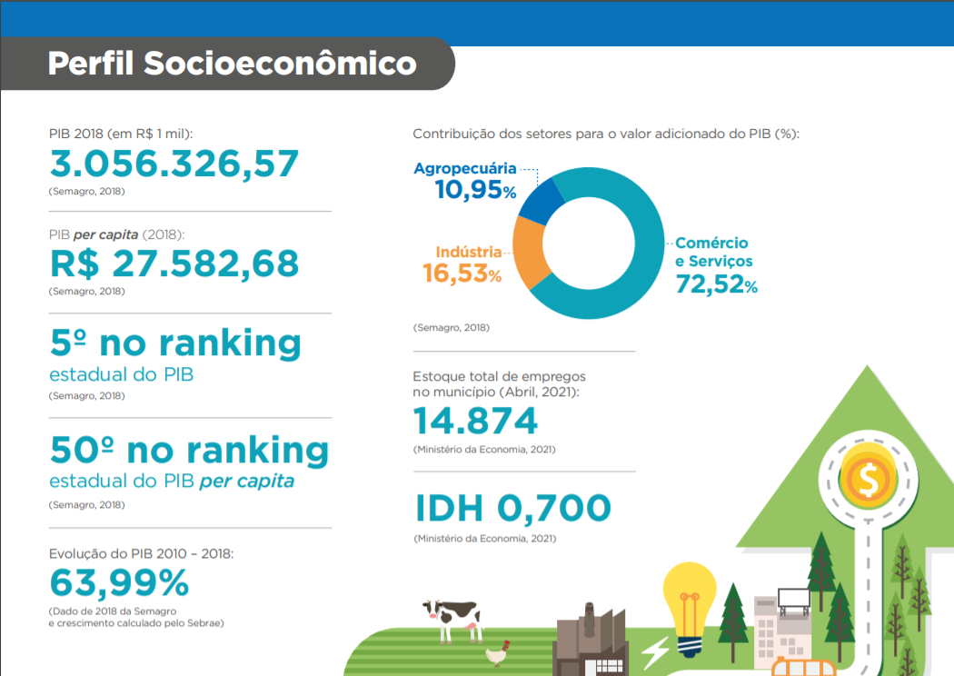 Plano de Desenvolvimento Econômico de Corumbá | Associação Comercial e ... Plano de Desenvolvimento Econômico de Corumbá | Associação Comercial e ...