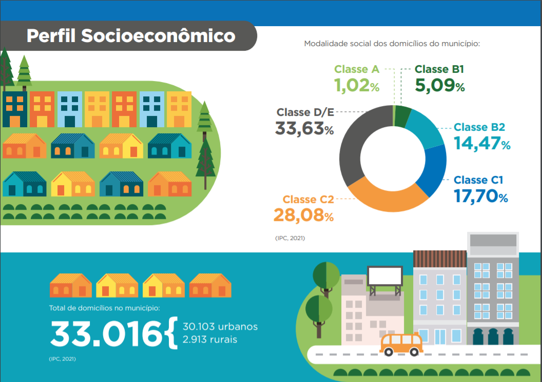 Plano de Desenvolvimento Econômico de Corumbá | Associação Comercial e ... Plano de Desenvolvimento Econômico de Corumbá | Associação Comercial e ...