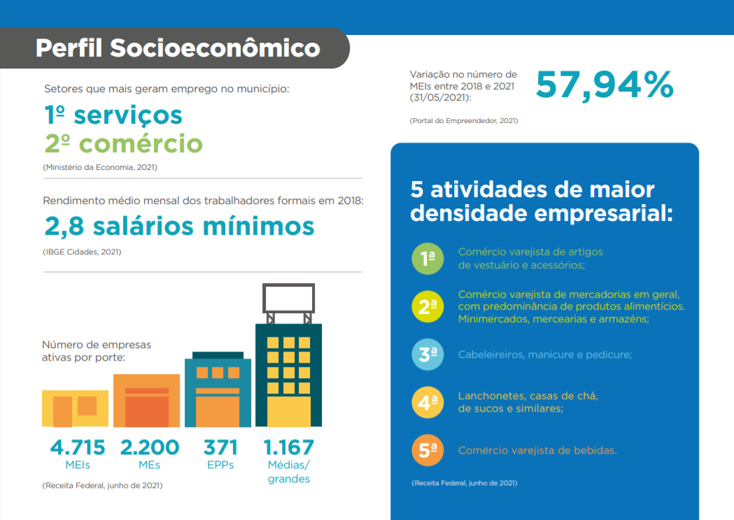 Plano de Desenvolvimento Econômico de Corumbá | Associação Comercial e ...